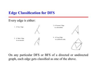 Skiena Algorithm Lecture Topological Sort Connectivity Ppt