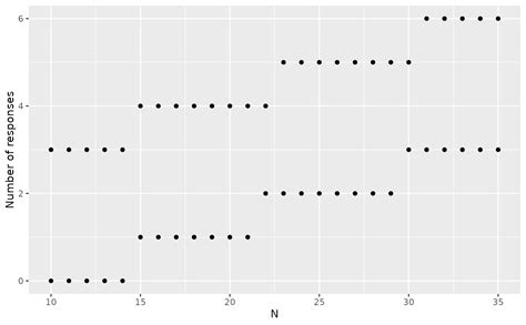 One Sample Binomial Routines — Gsbinomialexact Gsdesign