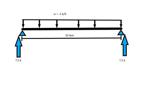 Solved Using The Given Load Cases Determine A The Chegg