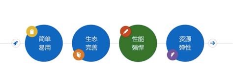 MaxCompute行业应用及调优 阿里云开发者社区