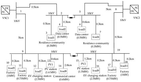 Piecewise Linear Power Flow Algorithm Of Dc Distribution Networks Considering Automatic