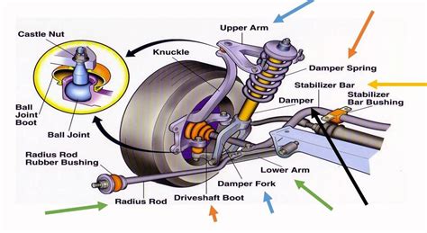 Suspension On A Car Diagram