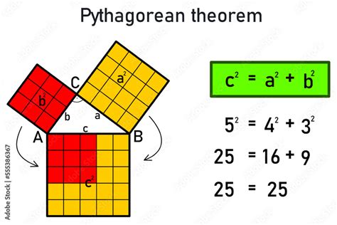 Graphical Representation Of The Pythagorean Theorem For A Right Triangle With Sides And