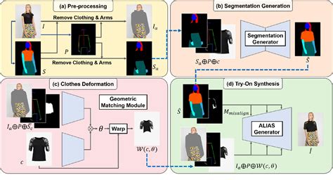VITON HD High Resolution Virtual Try On Via Misalignment Aware
