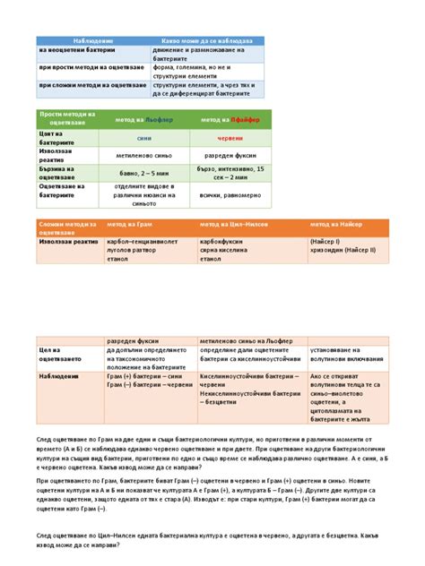 Тема № 1 Микроскопски методи на оцветяване Pdf