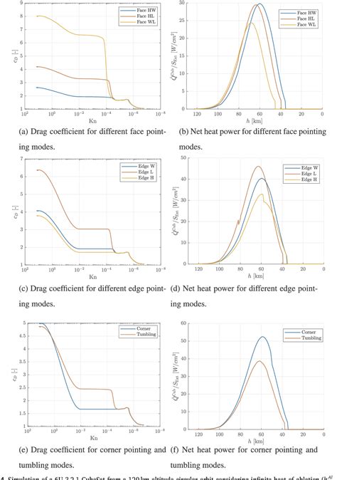 Figure 14 From High Fidelity Model For The Atmospheric Re Entry Of Cubesats Equipped With The