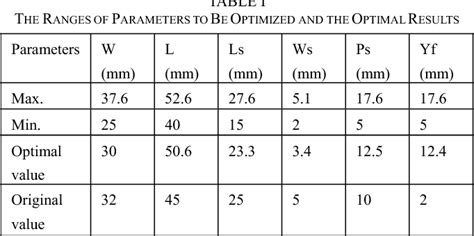 Figure 1 From Optimization Based On Genetic Algorithm And Hfss And Its Application To The