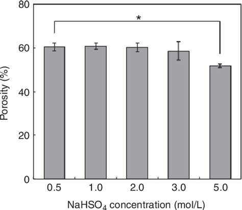 Figure 2 From Fabrication Of Self Setting β Tcp Granular Cement Using β