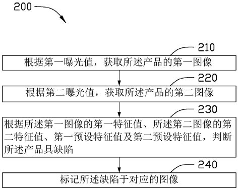 Product Detection Method And Product Detection Device Eureka Patsnap