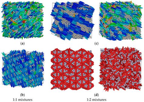 Crystals Special Issue Ionic Liquid Crystals