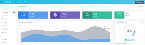 Html Angle Bootstrap Admin App Angularjs Not Working In Iis