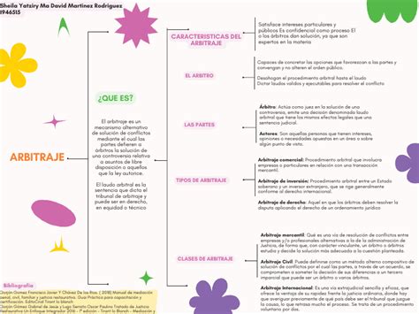 Guía De Arbitraje Y Sus Tipos Pdf Arbitraje Mediación