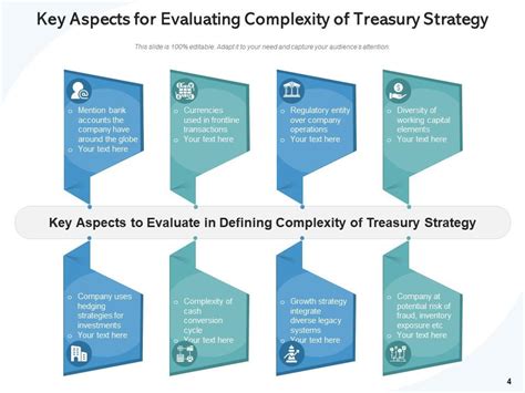 Treasury Strategy Business Management Implementation Framework