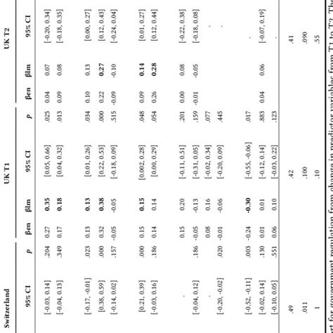 Linear Regression Models Predicting Support For Government Regulation Download Scientific
