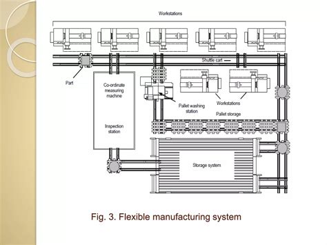 Flexible Manufacturing System Pptx
