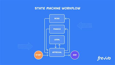 What Is Workflow Management Key Strategies For 2025