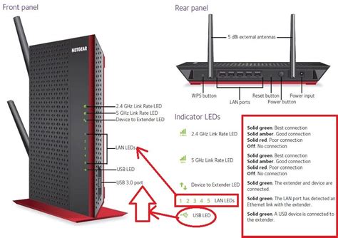 netgear ex6920 extender setup netgear wifi extender setup by