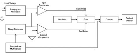 Detailed Notes Digital Voltmeter Dvm Electrical And Electronic Measurements Electrical