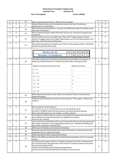 DSBDA Unit 2 Notes Computer Engineering SPPU Studocu