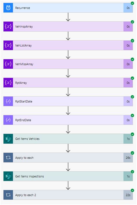 Solved Compare Arrays Power Platform Community