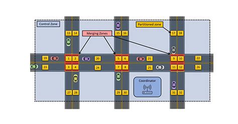 Coordination Of Connected And Automated Vehicles At Adjacent