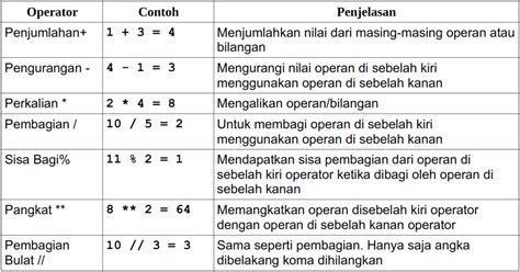Tipe Data Varibel Python Dunia Informasi