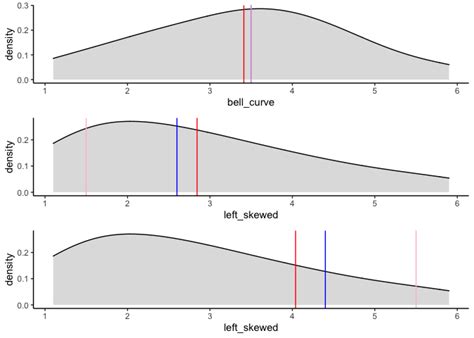อะไรคือ Central Limit Theorem Clt R