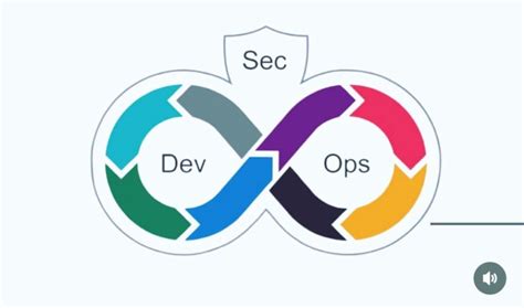Letera A On Linkedin Devsecops Devops Aws Cybersecurity