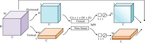 Figure 1 From A Surface Target Recognition Algorithm Based On