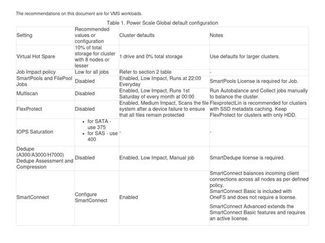 Dell Technologies Safety And Security Lab Recommendations Configuration