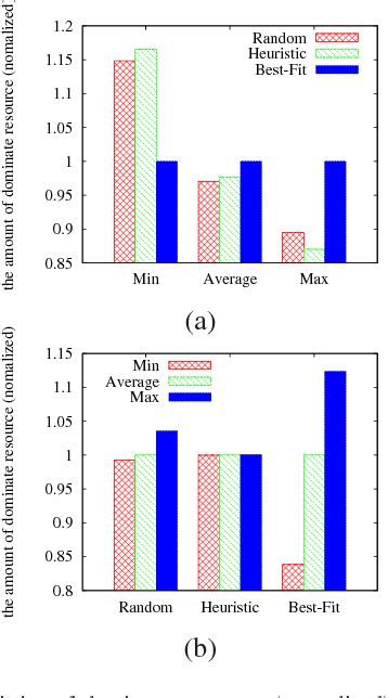 Figure 1 From A Scalable Fair Heterogeneous Resource Allocation Scheme