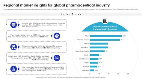 Regional Market Insights For Global Pharmaceutical Industry Outlook Ir