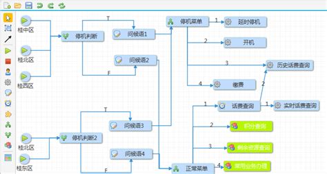 jquery网页在线流程图 素材码平台