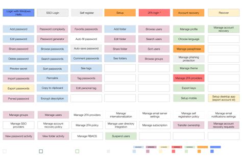 Windows Application Developer Edition V0 5 0 🚀 Announcements Passbolt Community Forum