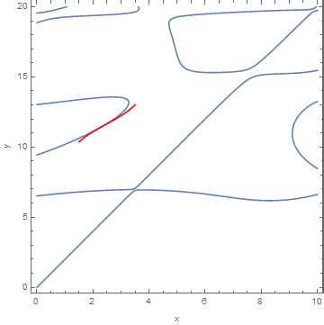 Equation Solving Implicit Function Theorem To Higher Order