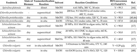 Non Catalytic Transesterification Into Bd Download Scientific Diagram