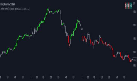 Scripts Search Results For Timeframe — Tradingview