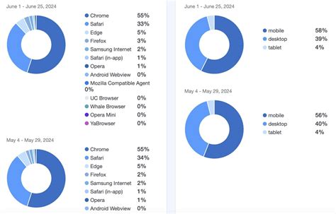 New Introducing Date Comparisons For Even Better Insights