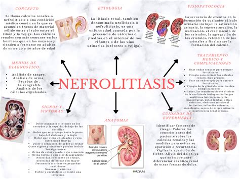 MAPAS CONCEPTUALES DE PATOLOGIAS MEDICAS