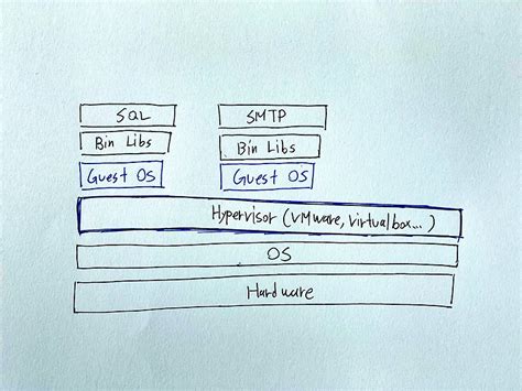Kubectl과 Namespace