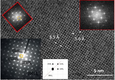 HRTEM image and the correspondent FFT and ED patterns for x ¼0 85