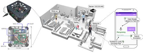 Ubinet Cse Iitkgp