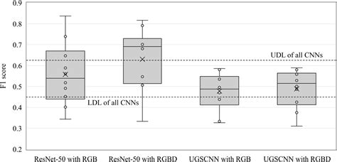 Deep Learning Model To Reconstruct 3d Cityscapes By Generating Depth