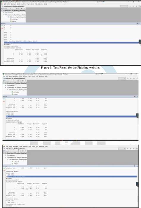 Figure 1 From Detection Of Phishing Websites Using Machine Learning