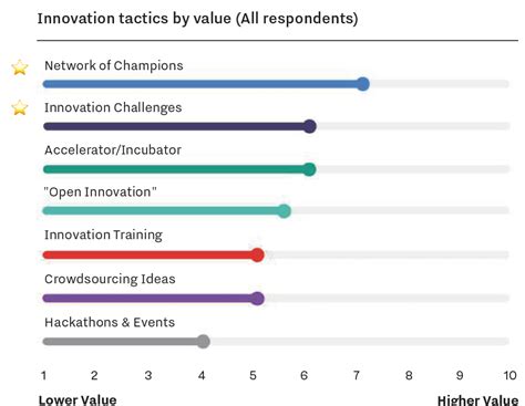 Benchmarking Innovation Impact 2018