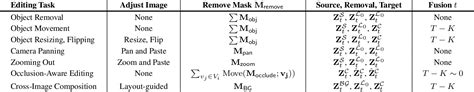 Designedit Multi Layered Latent Decomposition And Fusion For Unified