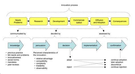Innovation Process Software FREE Download Innovation Process Software Taxes Business