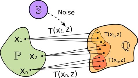 Neural Optimal Transport Deepai