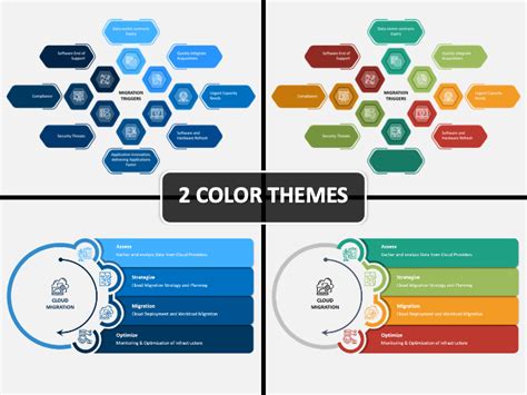 Cloud Migration PowerPoint And Google Slides Template PPT Slides