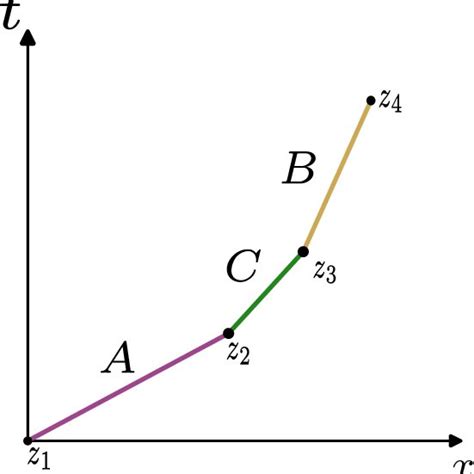 Schematics Of A Single Interval A Adjacent To Two Auxiliary Intervals
